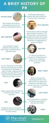 An Overview: The History of Public Relations